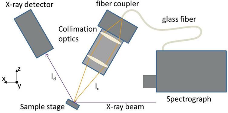 Photonic Solutions for Chemistry - Spectroscopy - Andor - Oxford ...