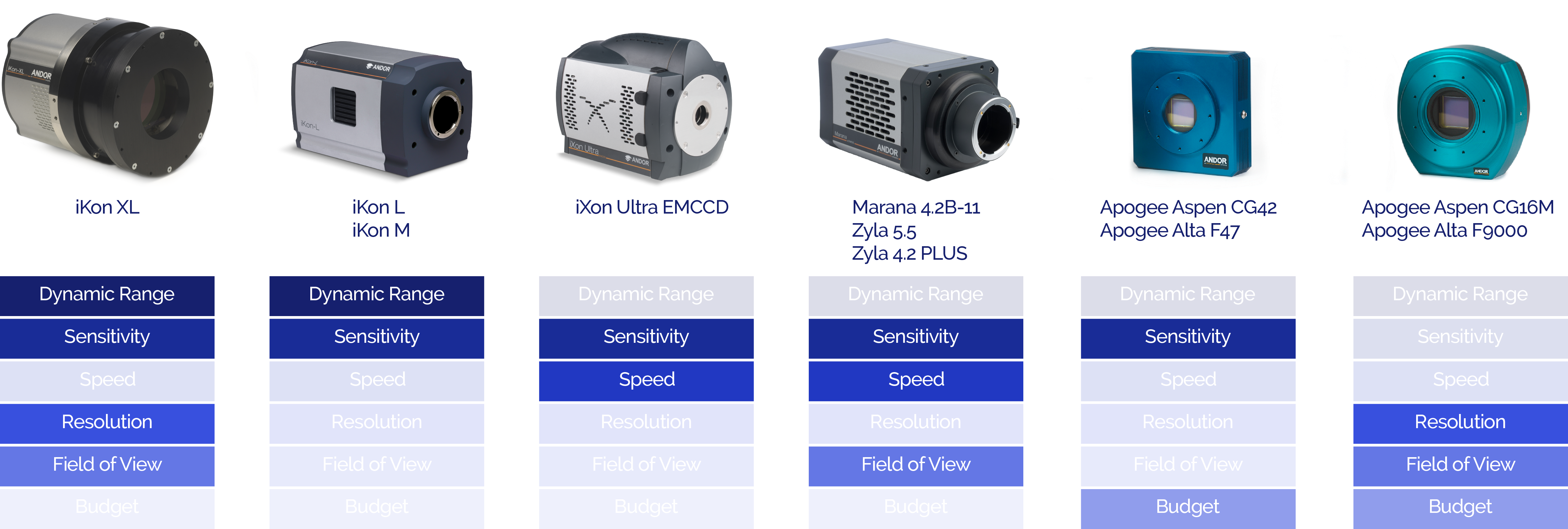 sCMOS, EMCCD and Large Area CCD Cameras for Astronomy | Andor - Oxford Instruments