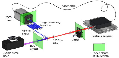 Cameras for Quantum Optics | Andor - Andor - Oxford Instruments