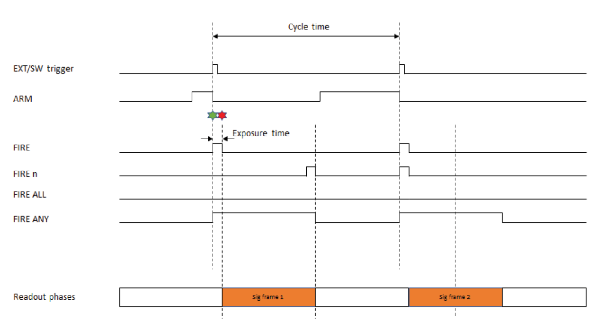 Rolling Shutter External Triggering (Non Overlap Mode)