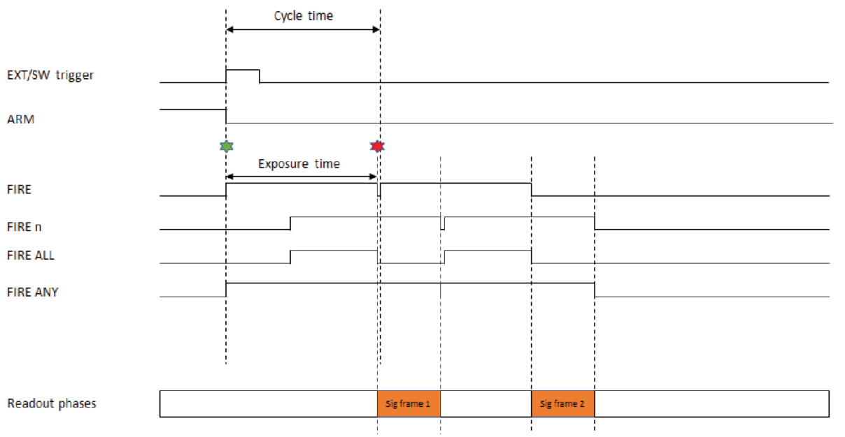 Rolling Shutter External Start Triggering