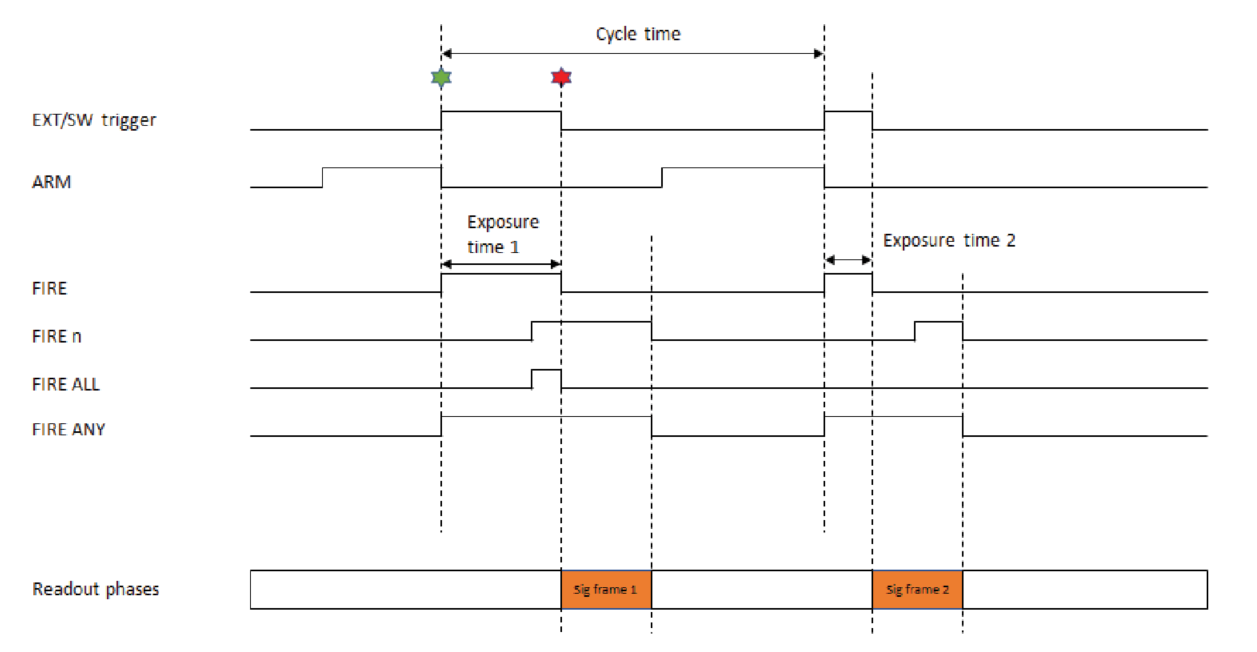 Rolling Shutter External Exposure Triggering (Non-Overlap Mode)