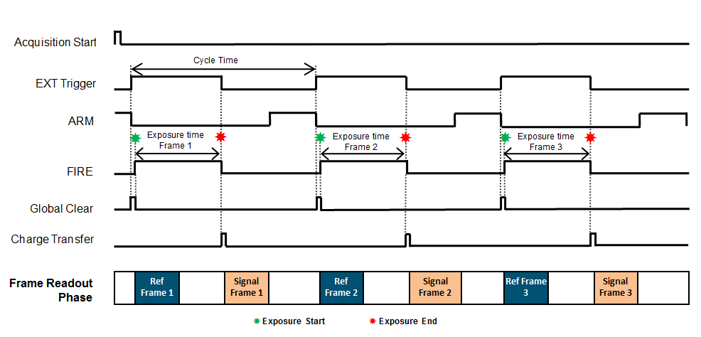 Global Shutter External Exposure Triggering (Non-Overlap Mode)