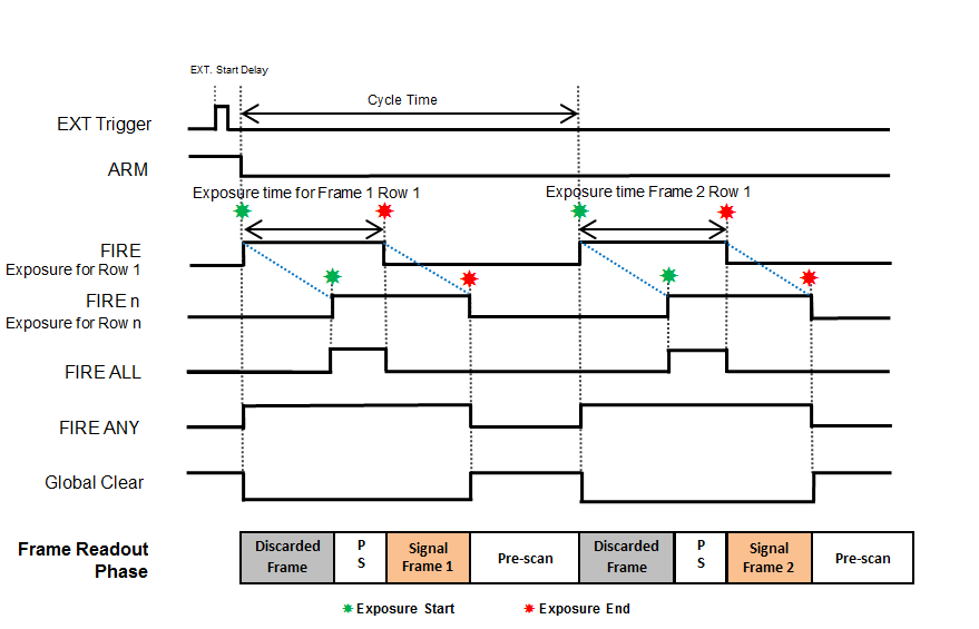 Rolling Shutter External Start Triggering