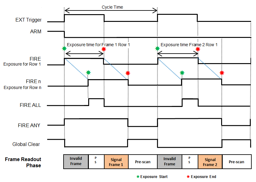 Rolling Shutter External Exposure Triggering (Non-Overlap Mode)
